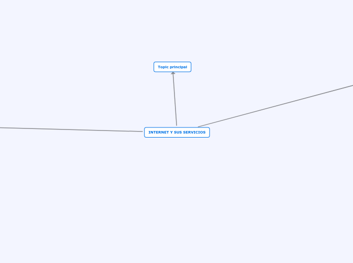 TRABAJO ELECTIVA 1 - Mind Map